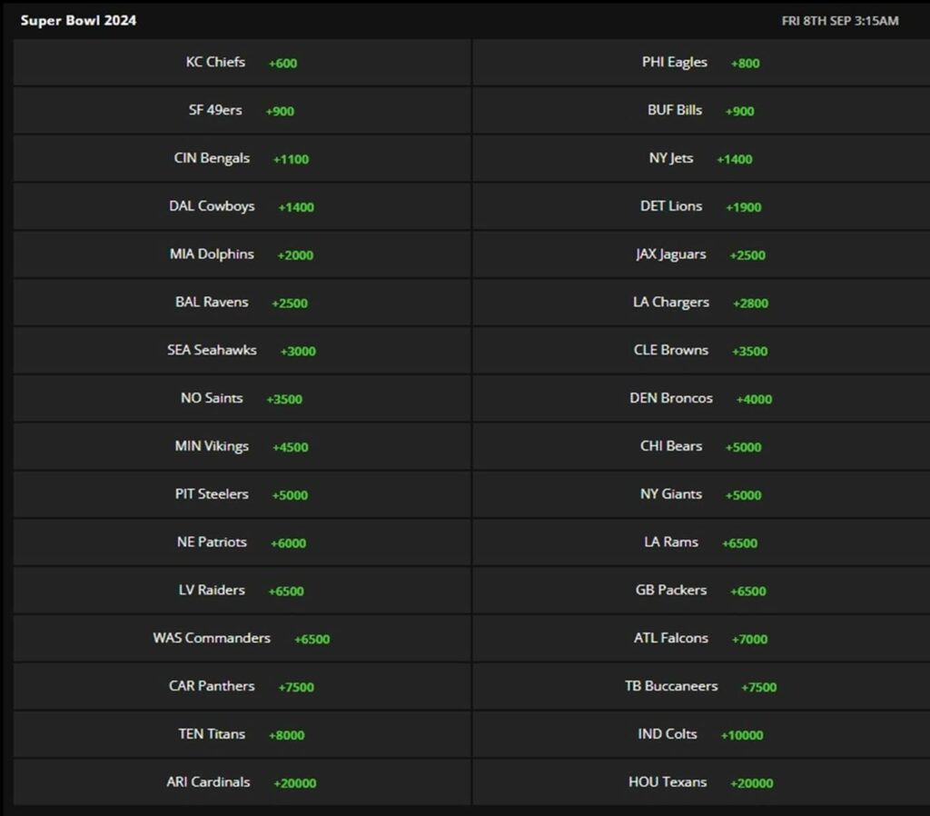 All Bet Types Available for Online Sports Betting Explained