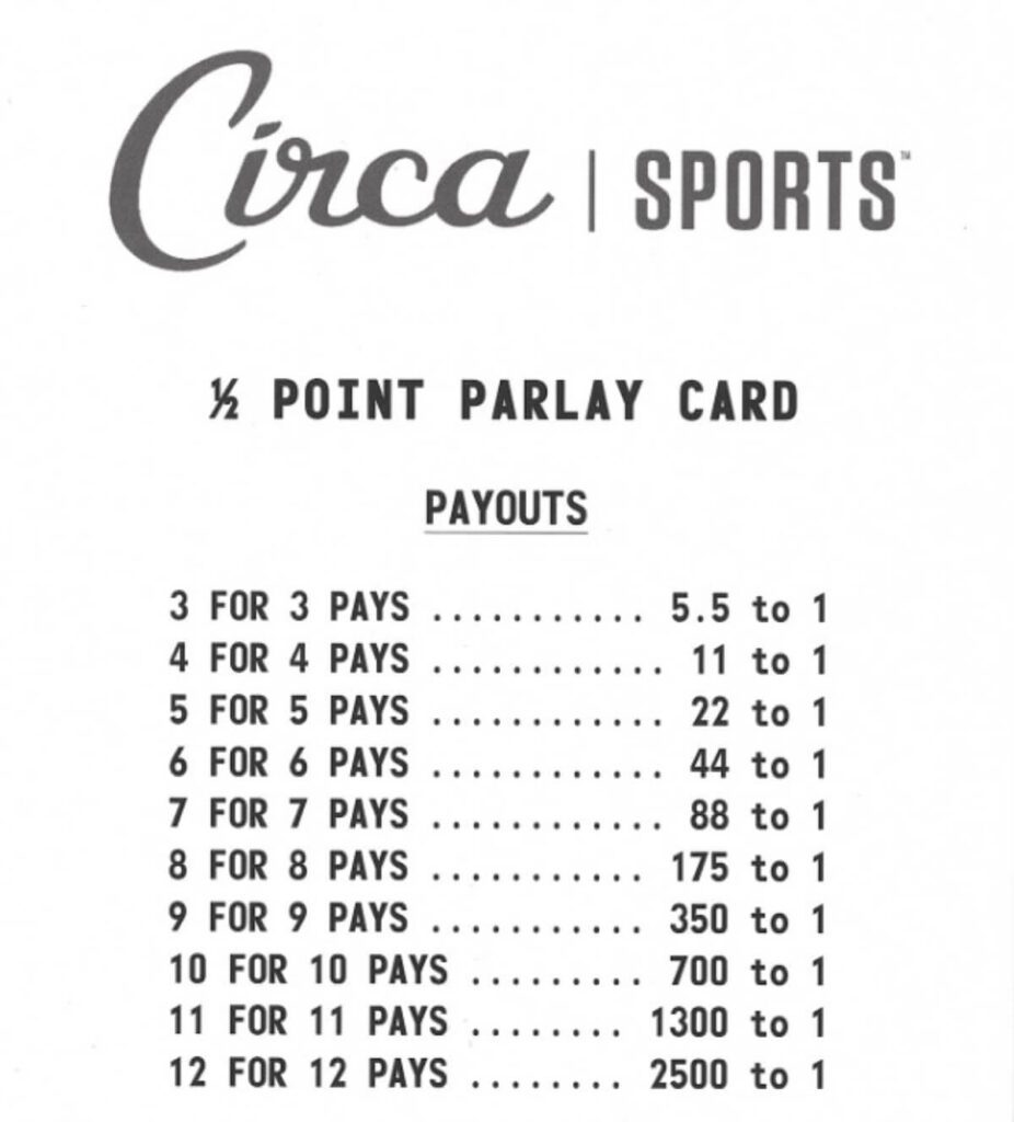 Parlay Cards: What They Are & How To Bet